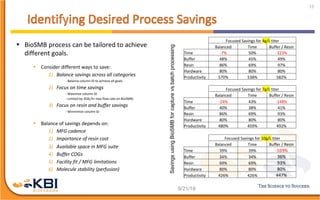Handling High Titer Processes and Strategies for DSP Facility Fit | KBI ...