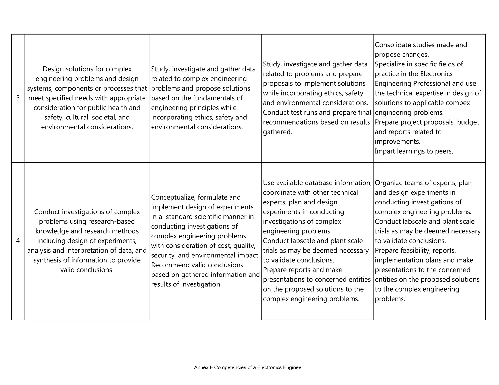 2018 BSECE Annex I- Competency Standards.pdf