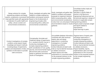 2018 BSECE Annex I- Competency Standards.pdf