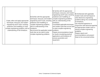 2018 BSECE Annex I- Competency Standards.pdf
