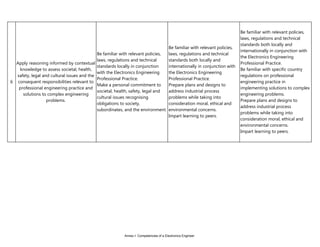 2018 BSECE Annex I- Competency Standards.pdf