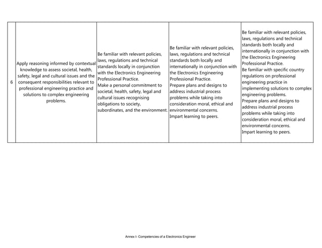 2018 BSECE Annex I- Competency Standards.pdf