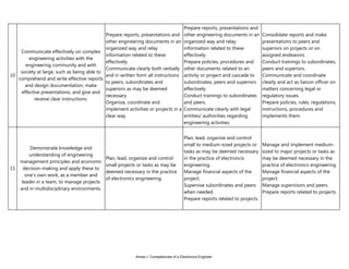 2018 BSECE Annex I- Competency Standards.pdf