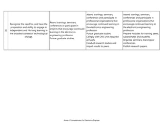 2018 BSECE Annex I- Competency Standards.pdf