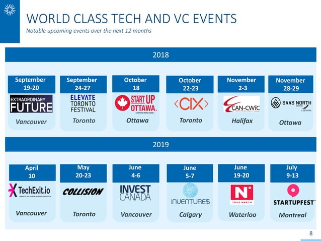 White Star Capital - Canadian Venture Capital Landscape 2018 | PPT