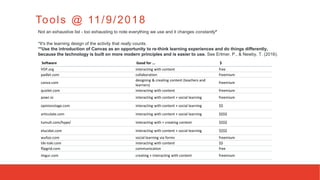 UTS Postgraduate futures: Designing an interactive learner experience ...