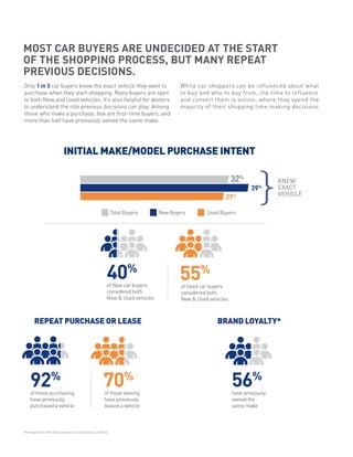 2018 car buyer journey study brochure | PDF