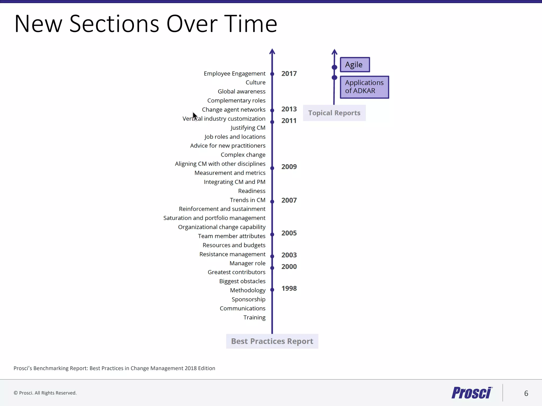 Highlights and trends from the Prosci 2018 Best Practices Report | PDF