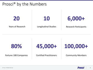 Highlights and trends from the Prosci 2018 Best Practices Report | PDF