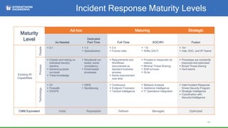 Building & Updating an Incident Response Plan - Jason Smith Session ...
