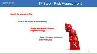 Building & Updating an Incident Response Plan - Jason Smith Session ...