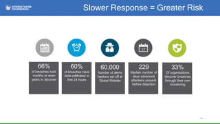 Building & Updating an Incident Response Plan - Jason Smith Session ...