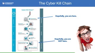 Building & Updating an Incident Response Plan - Jason Smith Session ...