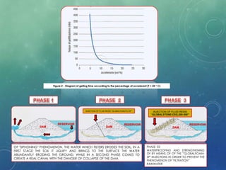 Colloidal Silica | PDF