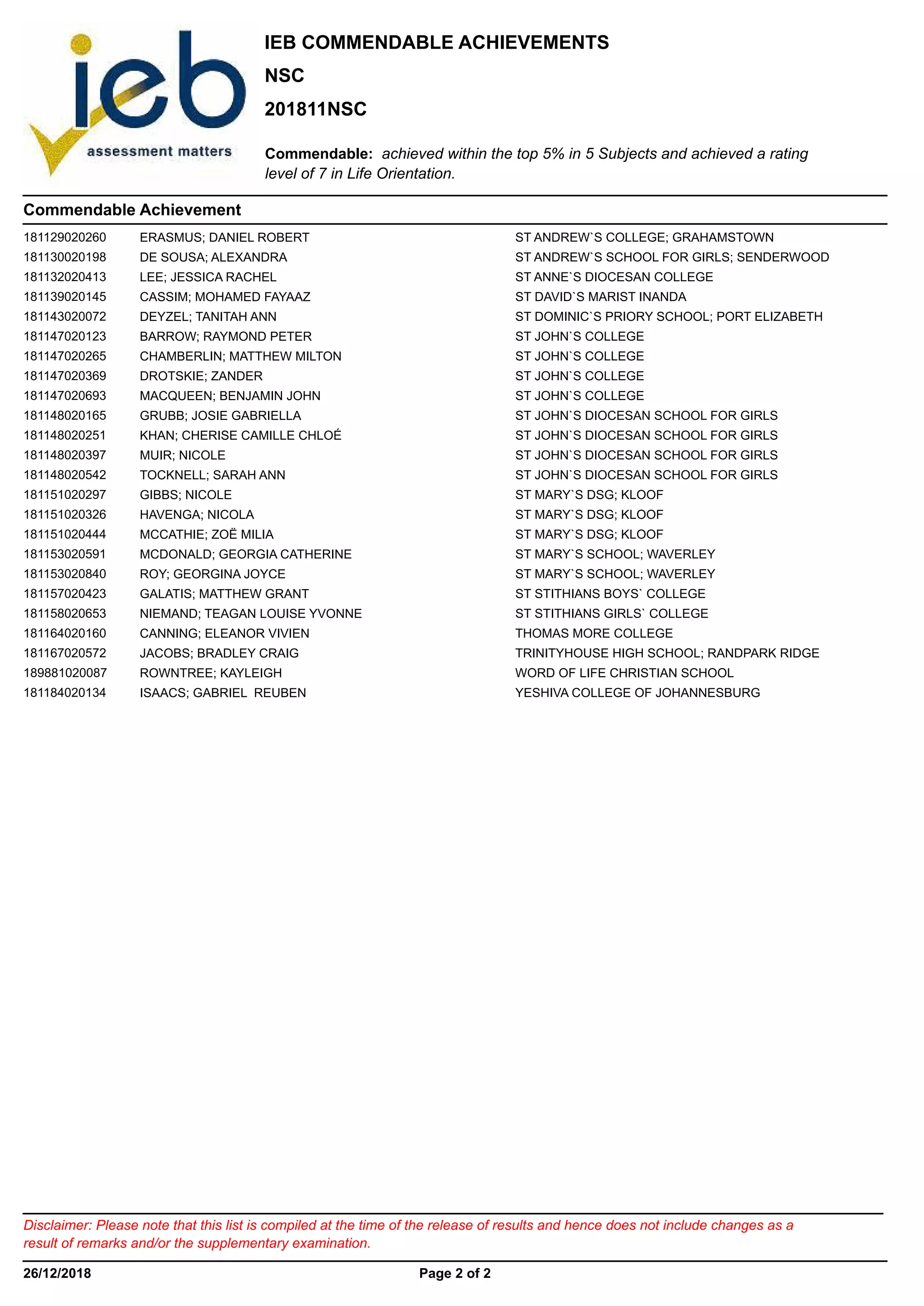 2018 commendable achievement | PDF