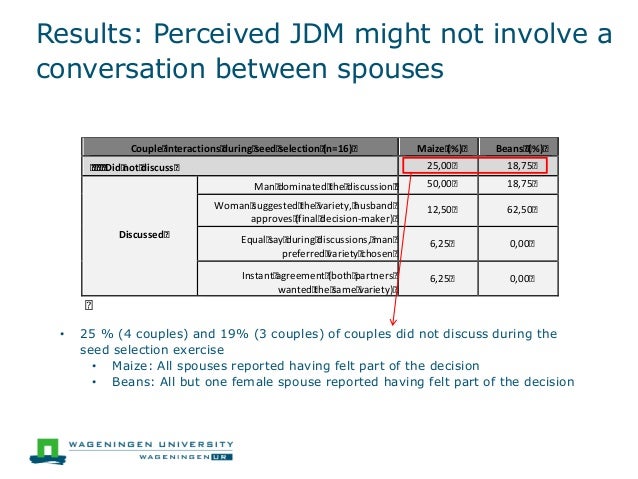 What does it mean to make a joint decision? Unpacking intra-household…