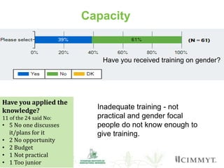 Overview of institutional gender audit report | PPT