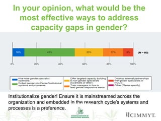 Overview of institutional gender audit report | PPT
