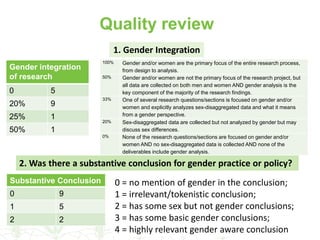 Overview of institutional gender audit report | PPT