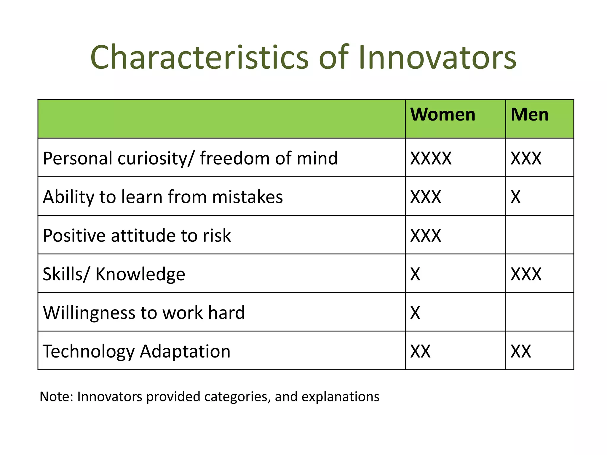 Tempered radicals: the outsiders within | PPT