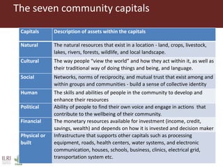 Spiraling up and down: Mapping rural women's empowerment in Ethiopia | PPTX