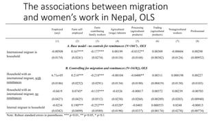 Male out-migration and women's work and empowerment in Agriculture: the ...