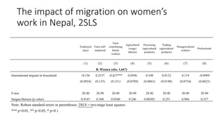 Male out-migration and women's work and empowerment in Agriculture: the ...