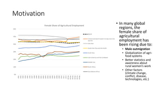 Male out-migration and women's work and empowerment in Agriculture: the ...