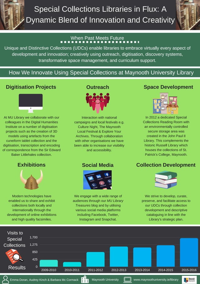 Special Collections in flux: a dynamic blend of innovation and ...