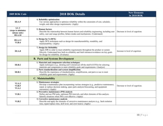 2018 cre bok_map | PDF
