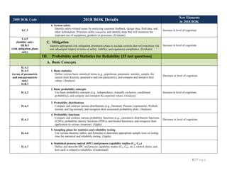 2018 cre bok_map | PDF