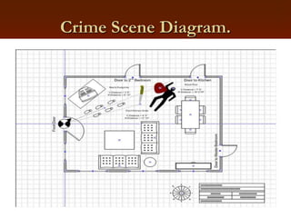 2018 Crime Scenes, Collection and Preservation of Evidence2.pptx