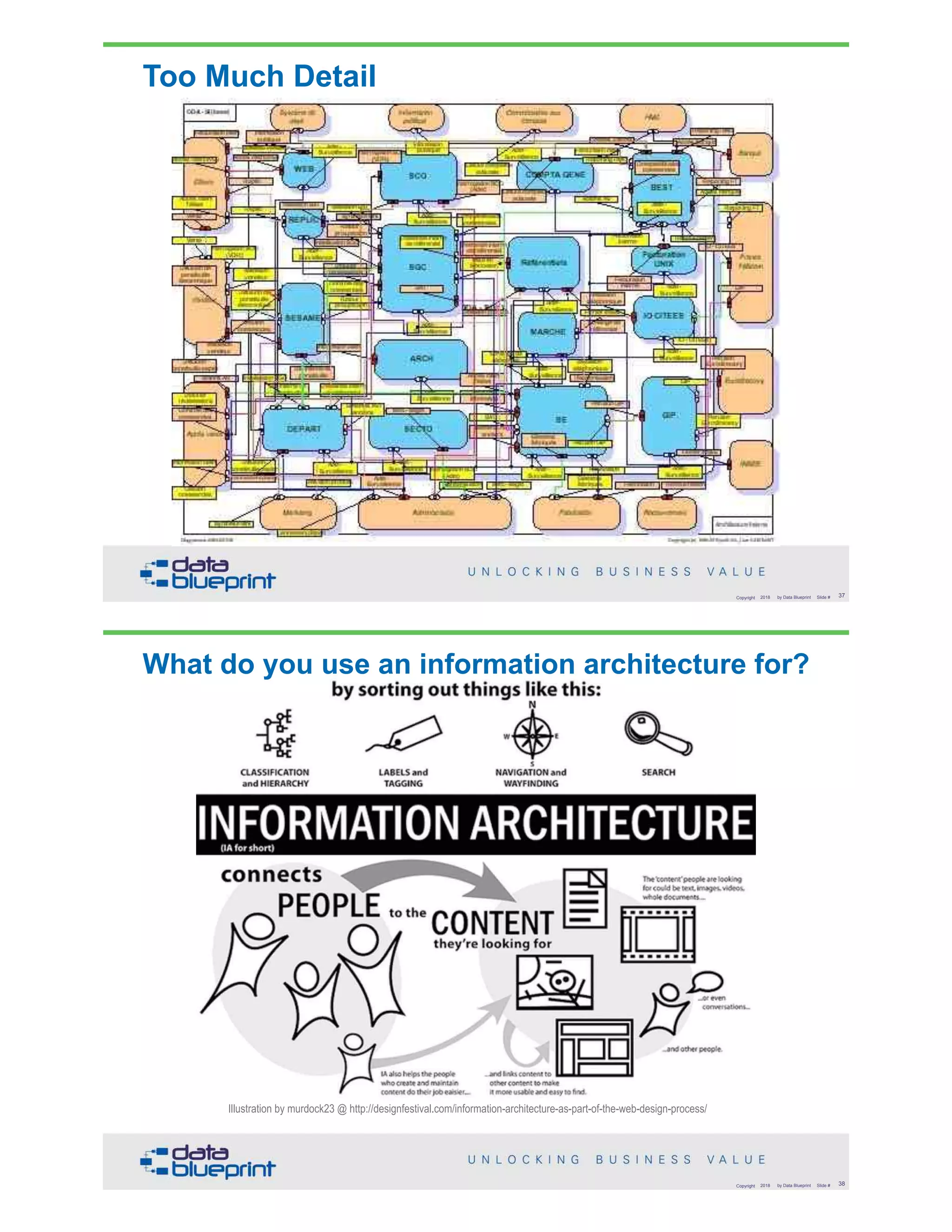 Data Architecture Strategies | PDF