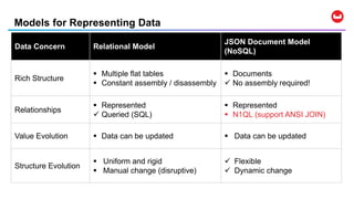 Data-Ed Webinar: Data Modeling Fundamentals | PDF