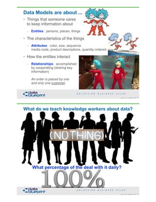 Data-Ed Webinar: Data Modeling Fundamentals | PDF