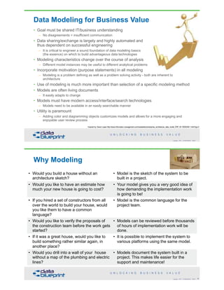 Data-Ed Webinar: Data Modeling Fundamentals | PDF