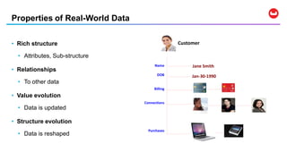 Data-Ed Webinar: Data Modeling Fundamentals | PDF