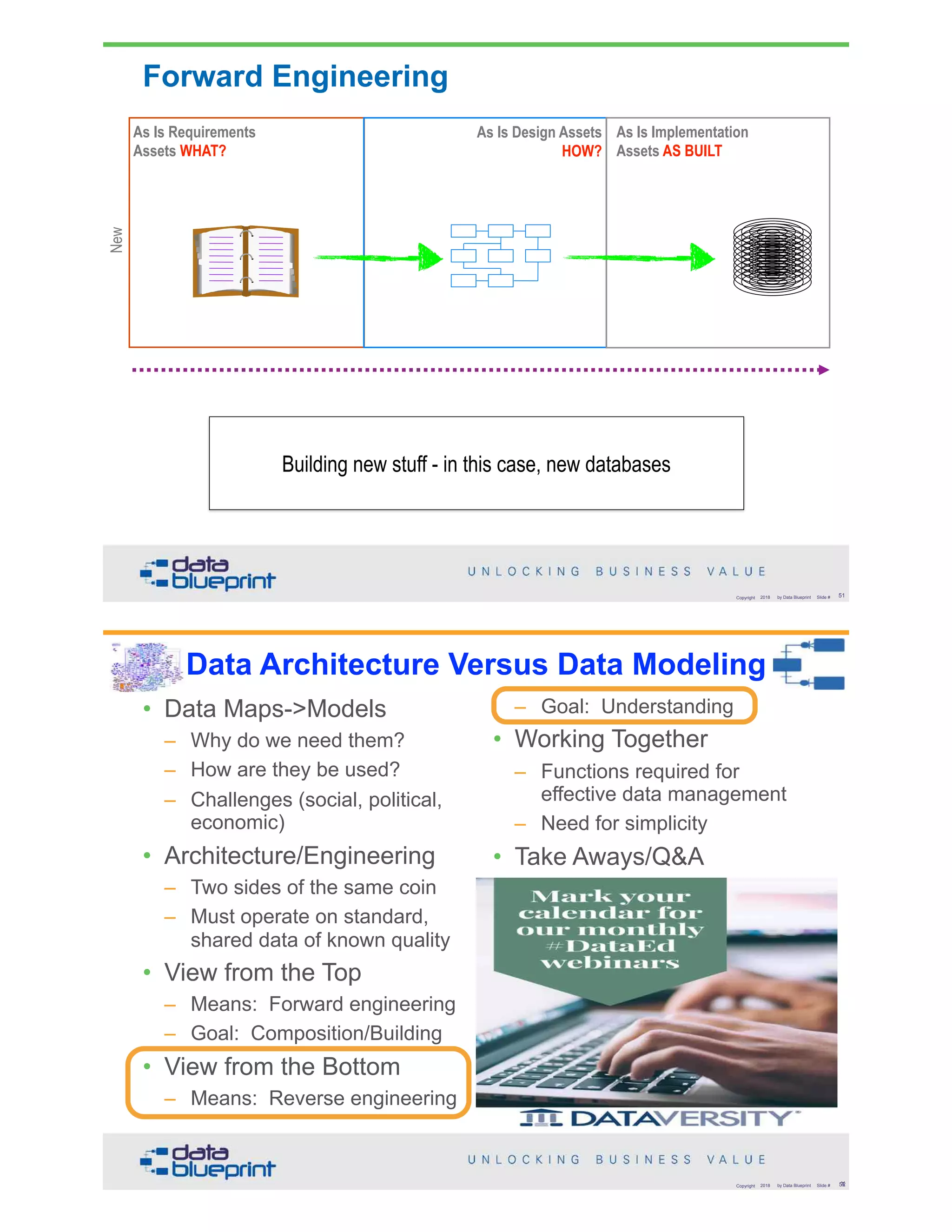 Data Architecture vs Data Modeling | PDF