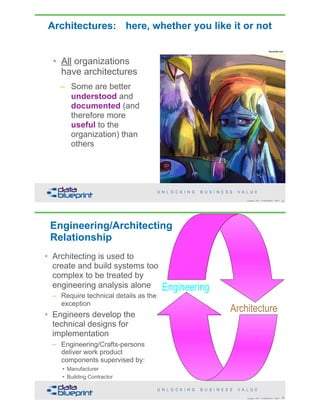 Data Architecture vs Data Modeling | PDF