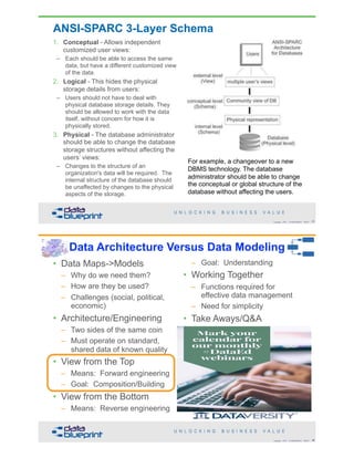 Data Architecture vs Data Modeling | PDF