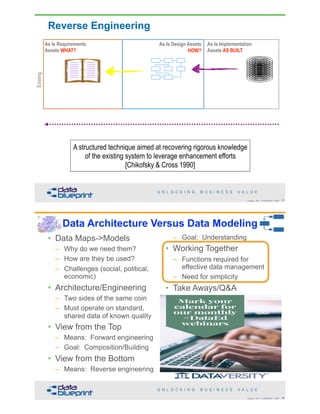 Data Architecture vs Data Modeling | PDF