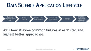 Why Data Science Projects Fail? | PPTX