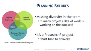 Why Data Science Projects Fail? | PPTX