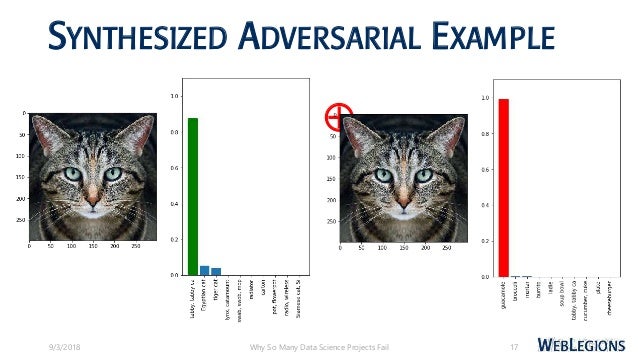 why-data-science-projects-fail