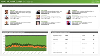 Data Science: 2018 Media & Influencer Analysis | PPT