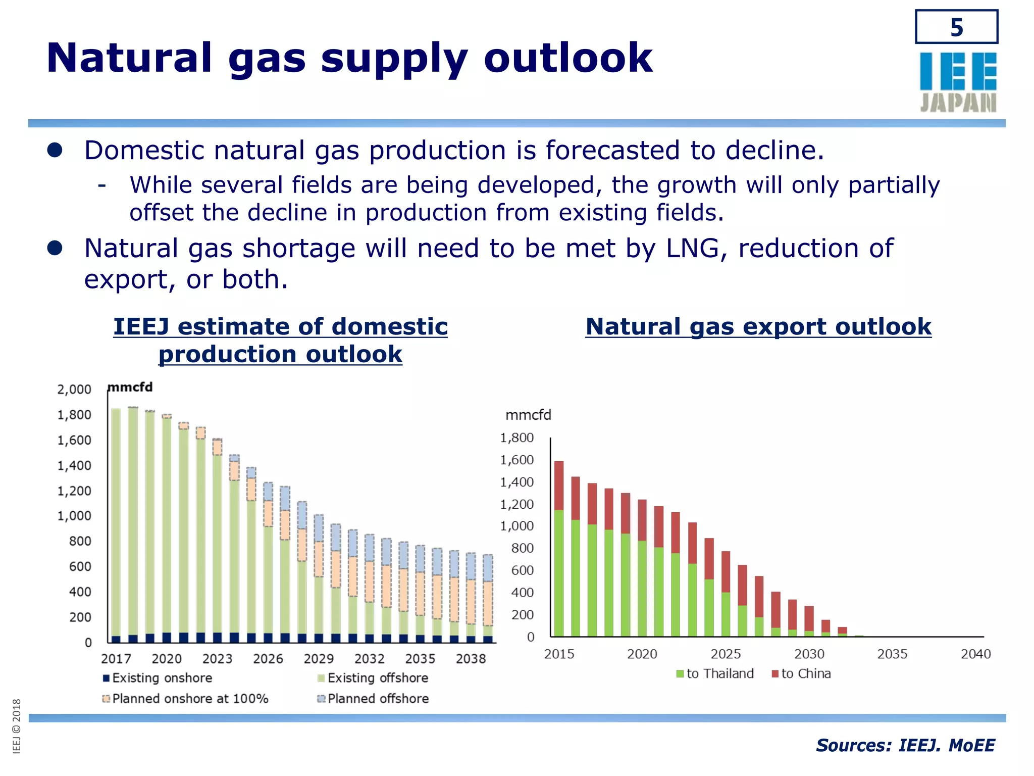 ERIA Research Project: Natural Gas Master Plan for Myanmar | PDF