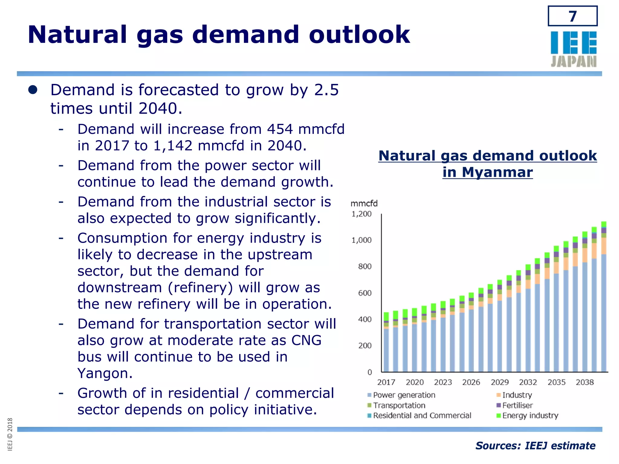 ERIA Research Project: Natural Gas Master Plan for Myanmar | PDF