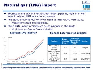 ERIA Research Project: Natural Gas Master Plan for Myanmar | PDF