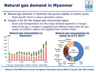 ERIA Research Project: Natural Gas Master Plan for Myanmar | PDF
