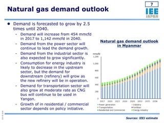 ERIA Research Project: Natural Gas Master Plan for Myanmar | PDF